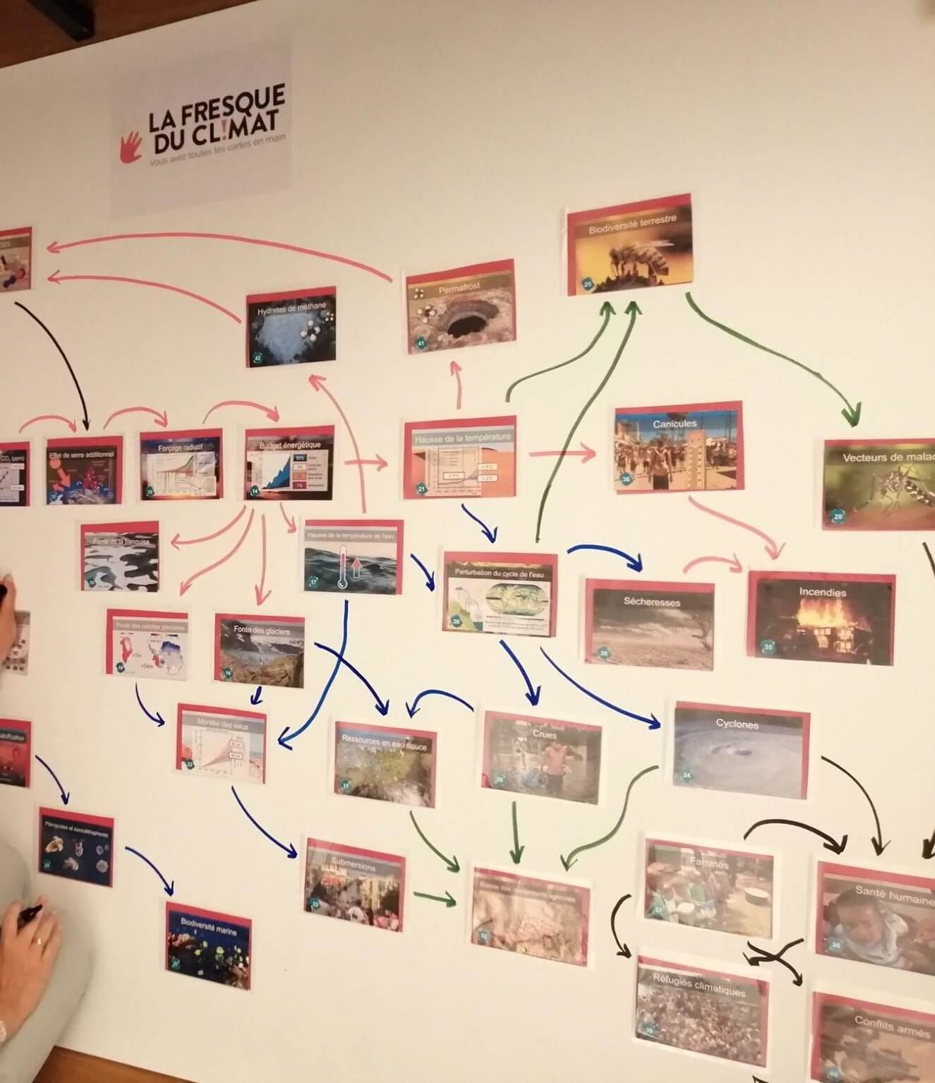 Fresque du Climat @Nantes - Open Lande