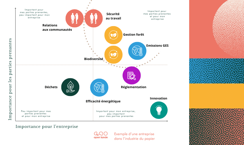 Comprendre et construire une matrice de double matérialité pour une RSE ...